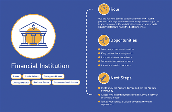 Where Do You Fit Into the FedNow Service Ecosystem?
